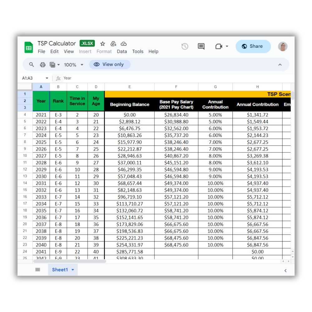Level 2 Dashboard - Fire Psy Chat